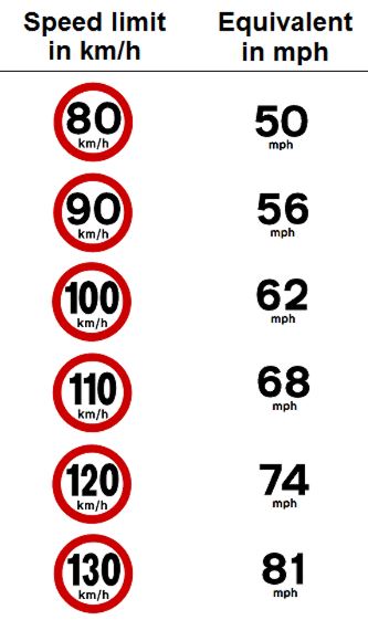 Ford Ranger Speed Limiter - Telford Towbars